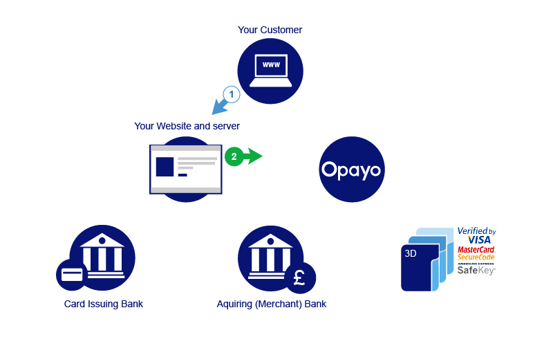 payment flow step 2