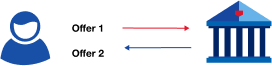 Alliance Offers - workflow