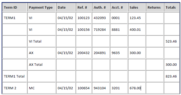 Detail settlement reports