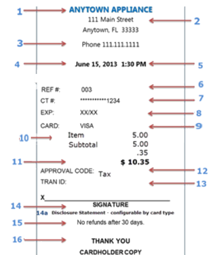 example of printed receipt fields