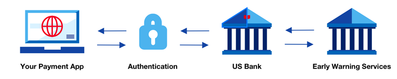 Account Validation - workflow