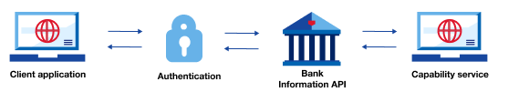 Bank Information workflow